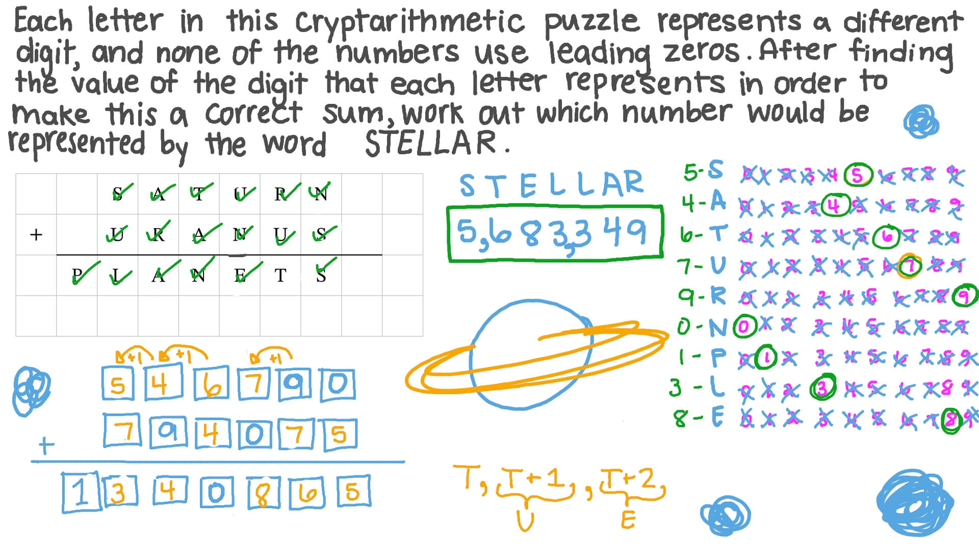 ion Video Solving Cryptarithmetic Puzzles Nagwa