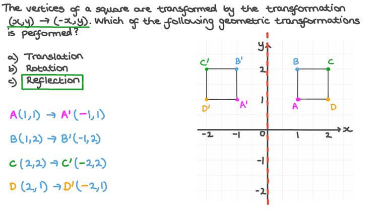 Lesson Playlist | Nagwa
