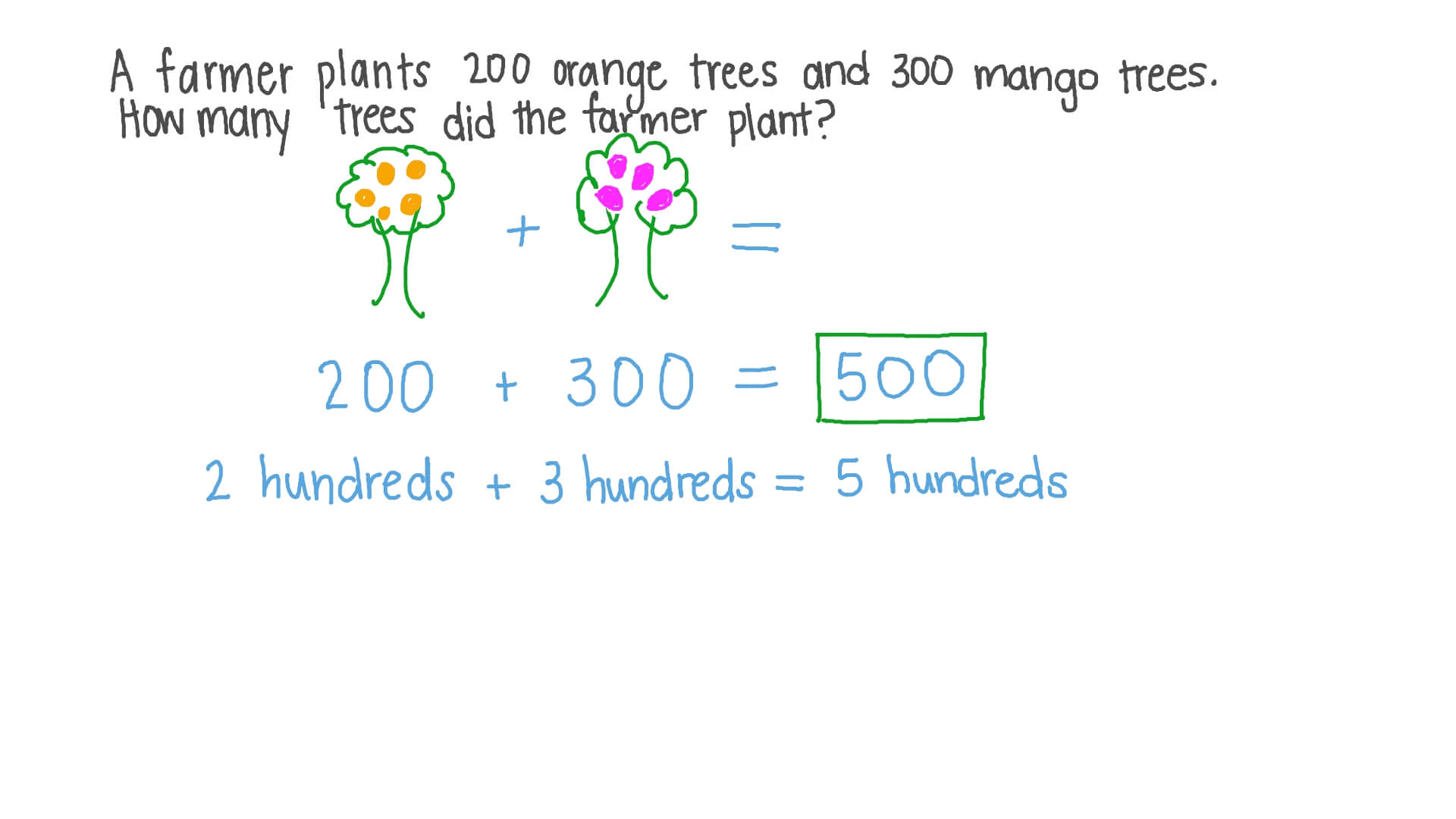 Question Video: Addition of Numbers up to 999 | Nagwa