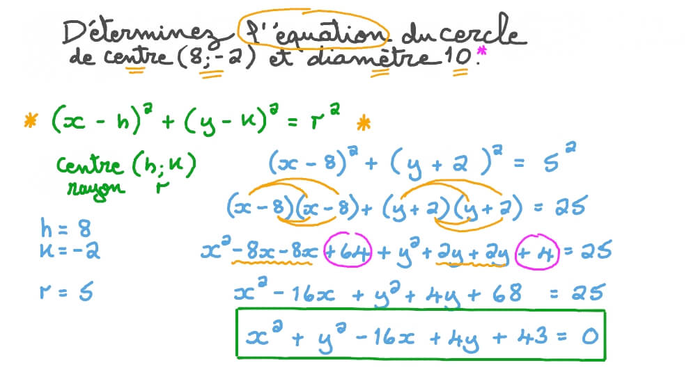 Question Video: Déterminer l’équation d’un cercle en fonction de son ...