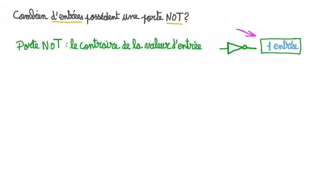 Question Video: Déterminer le nombre d’entrées d’une porte NOT | Nagwa