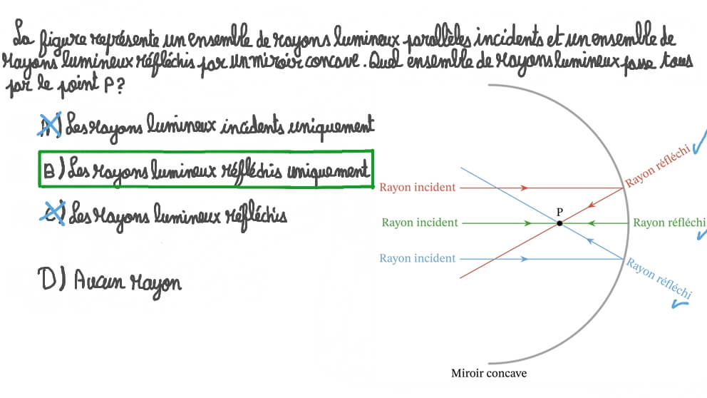 Question Video: Reconnaître des rayons incidents et des rayons ...