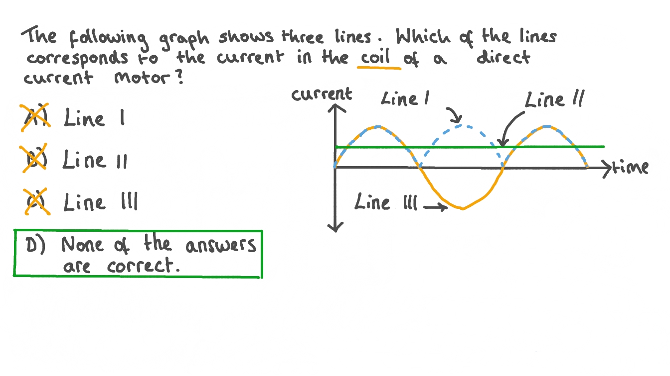 Question Video: Identifying the Current in the Coil of a Direct Current ...
