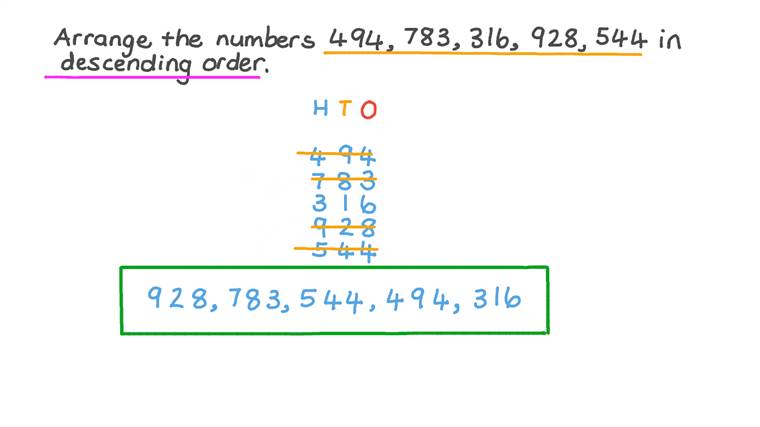 Lesson: Ordering Three-Digit Numbers | Nagwa