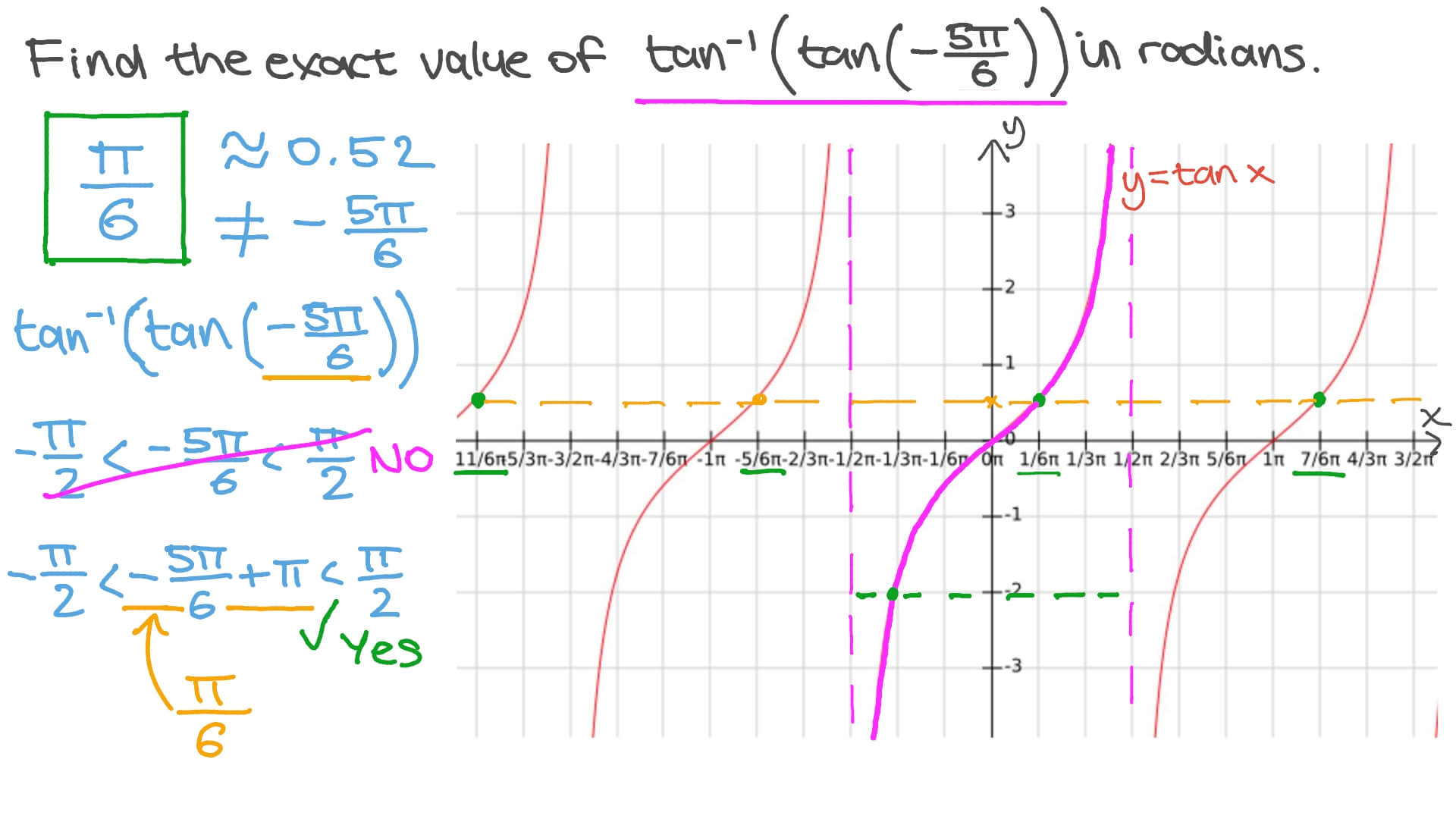 Question Video: Using Inverse Trigonometric Functions to Evaluate Trigonometric Expressions | Nagwa
