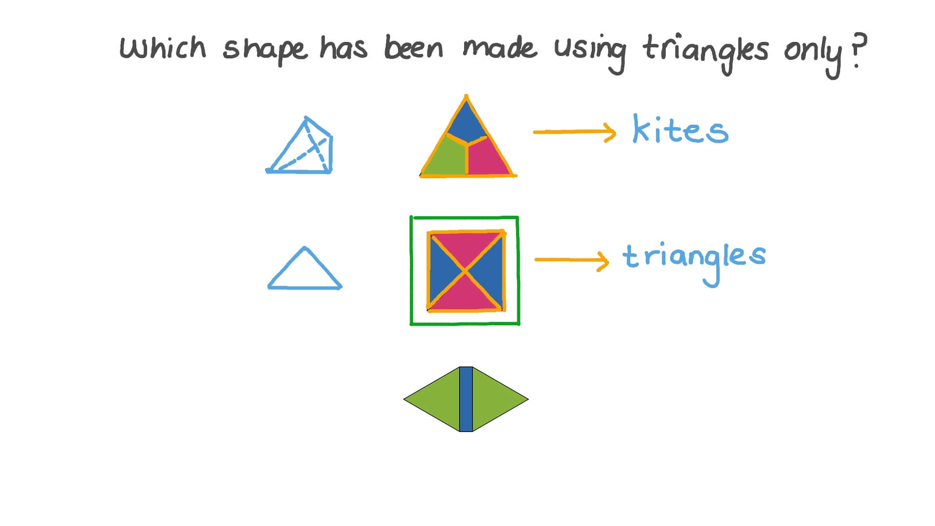 Question Video: Recognising Shapes Used to Form Larger Shapes | Nagwa