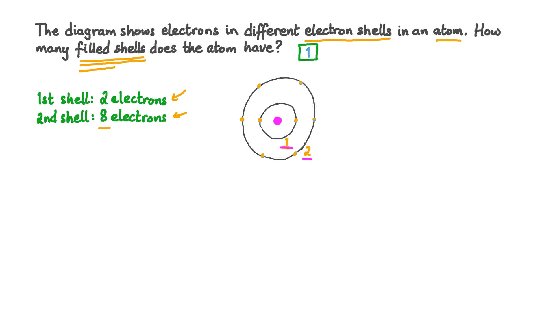 Question Video: Deducing the Number of Filled Shells of an Atom | Nagwa