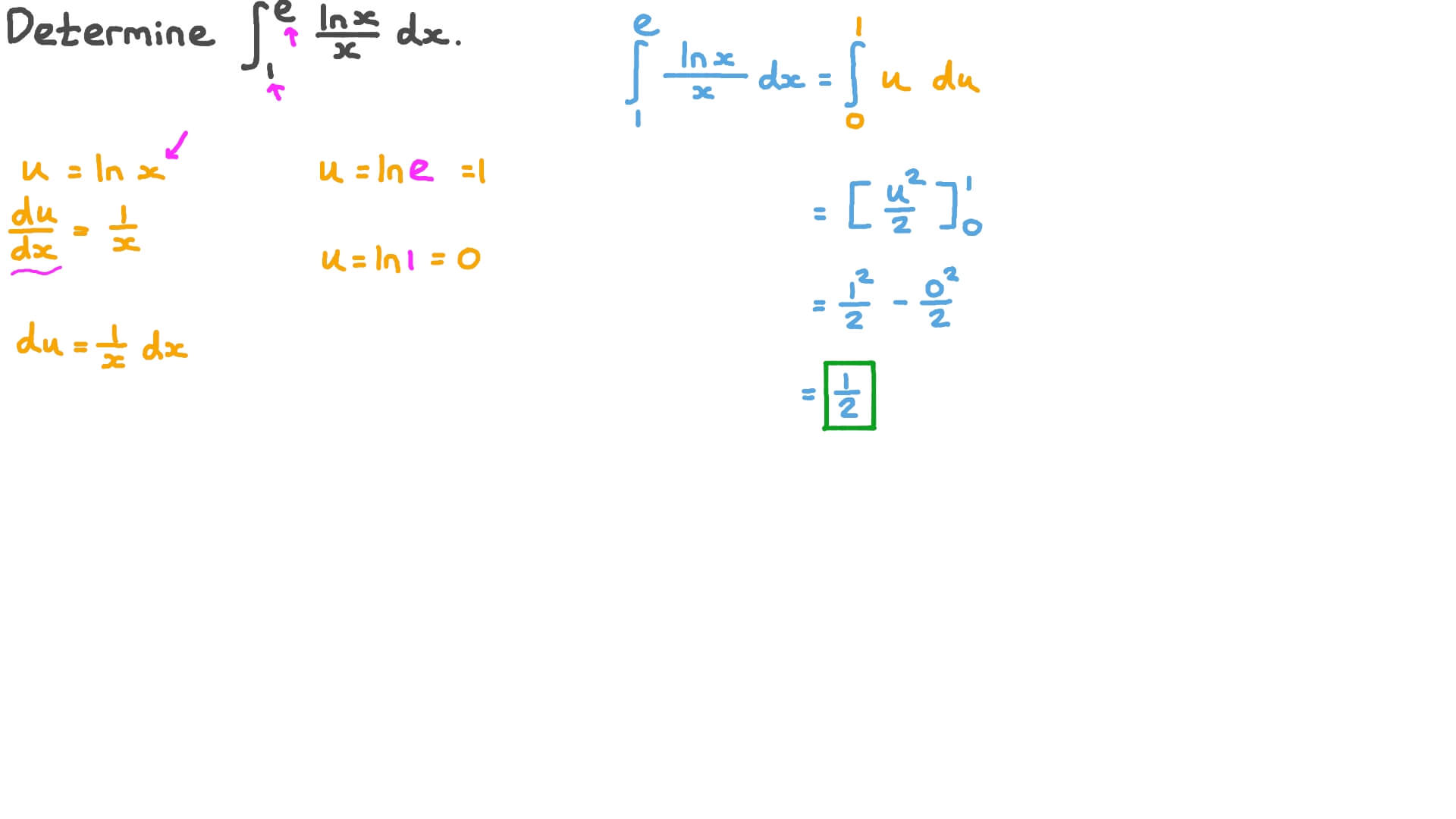 ion Video Evaluating The Definite Integral Of A Quotient By Using