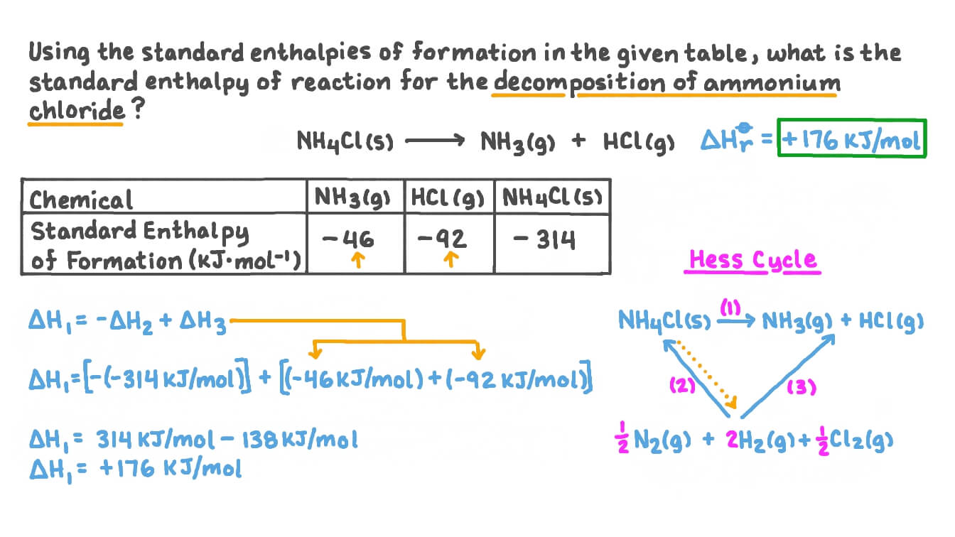 ion Video Calculating The Standard Enthalpy Of Reaction For The Decomposition Of Ammonium 