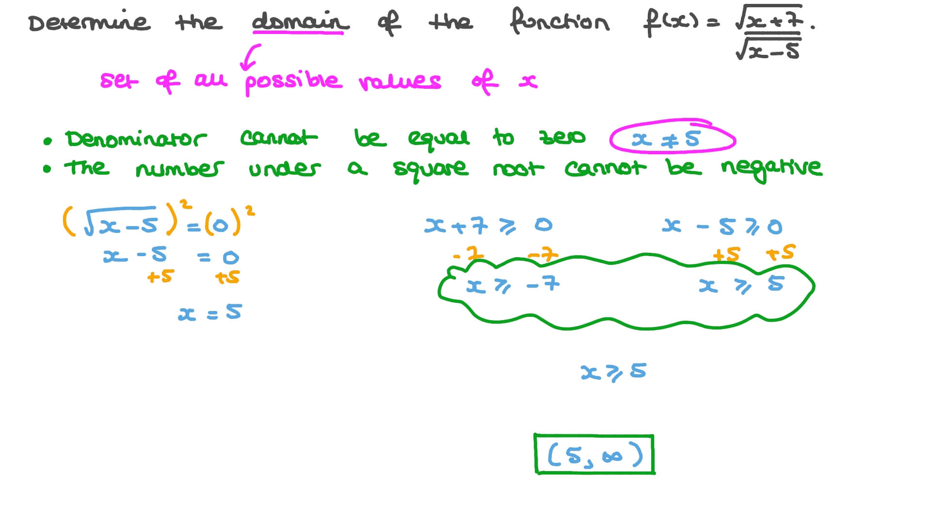 ion Video Finding The Domain Of Rational Functions Nagwa
