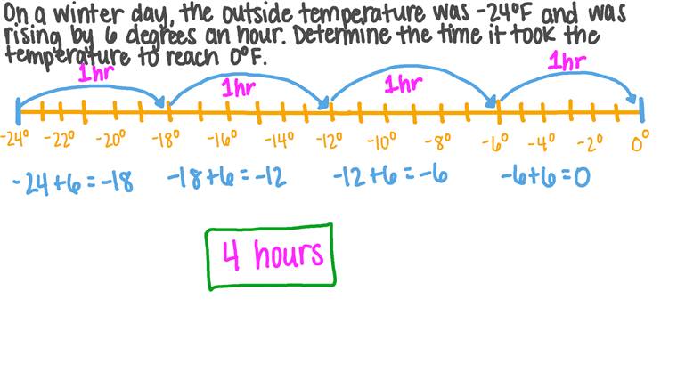 Lesson Playlist | Nagwa