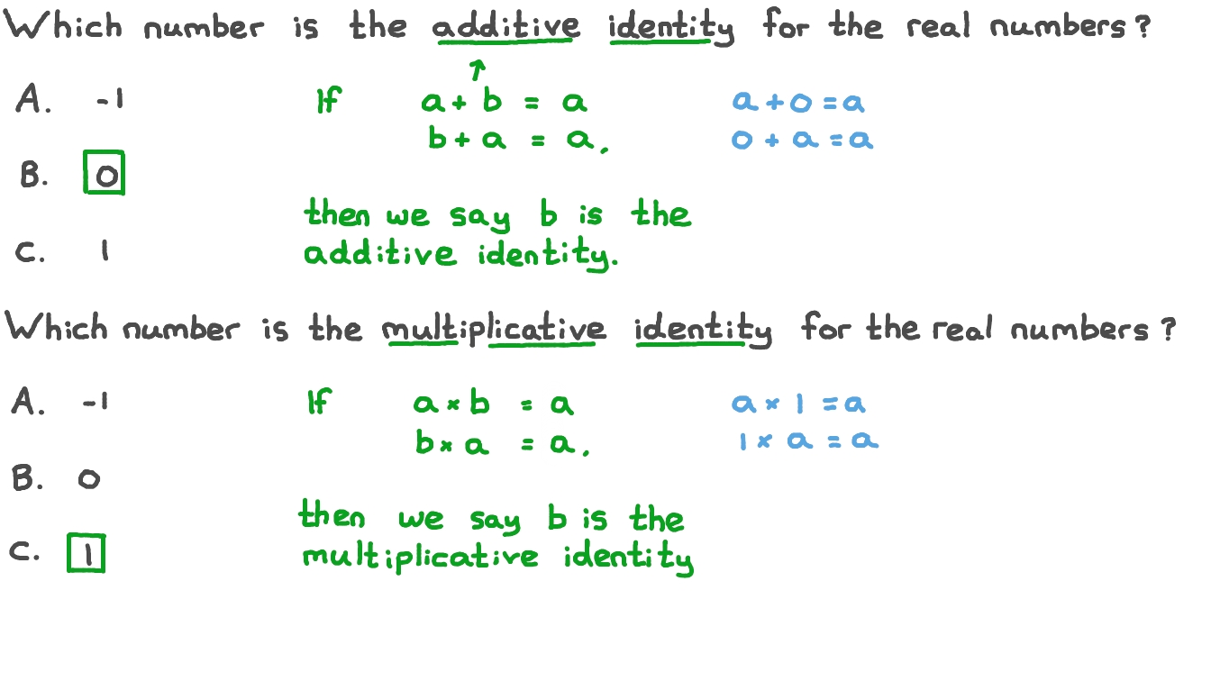 ion Video Identifying The Identities Of Addition And