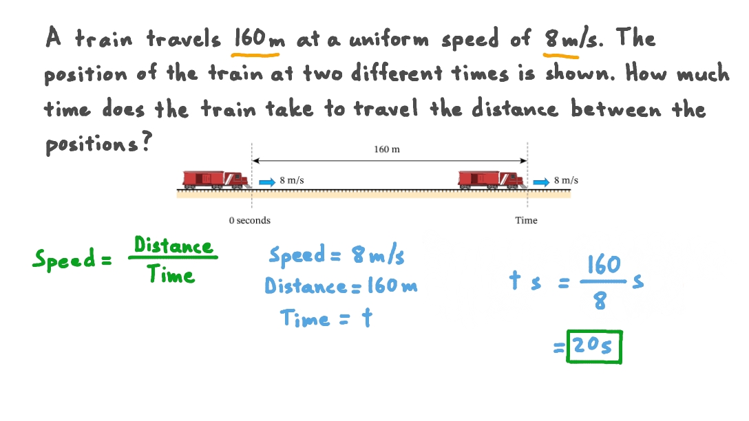 Question Video: Calculating the Travel Time of a Train That Moves ...