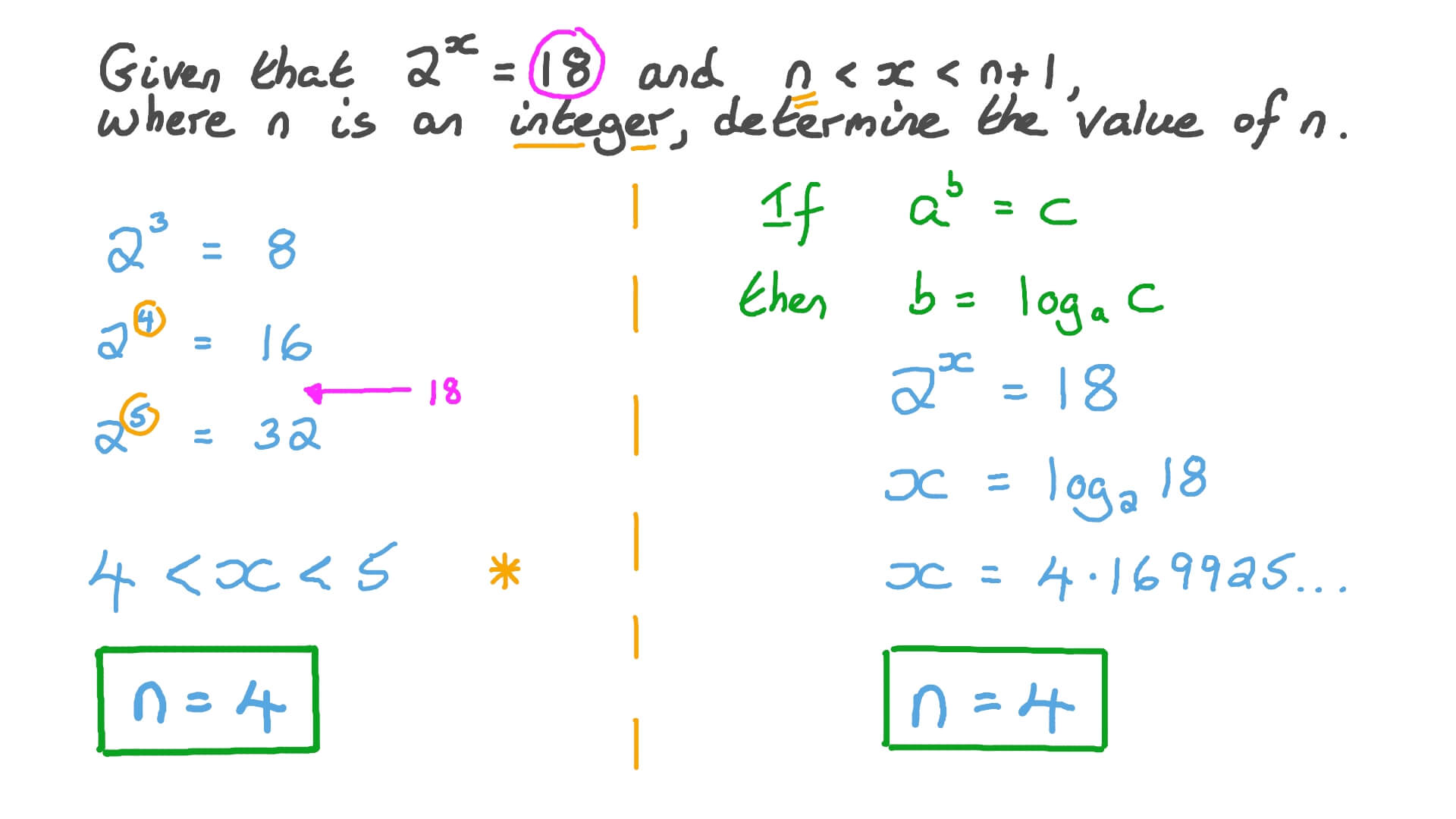 ion Video Solving An Exponential Equation To Find An Unknown Nagwa