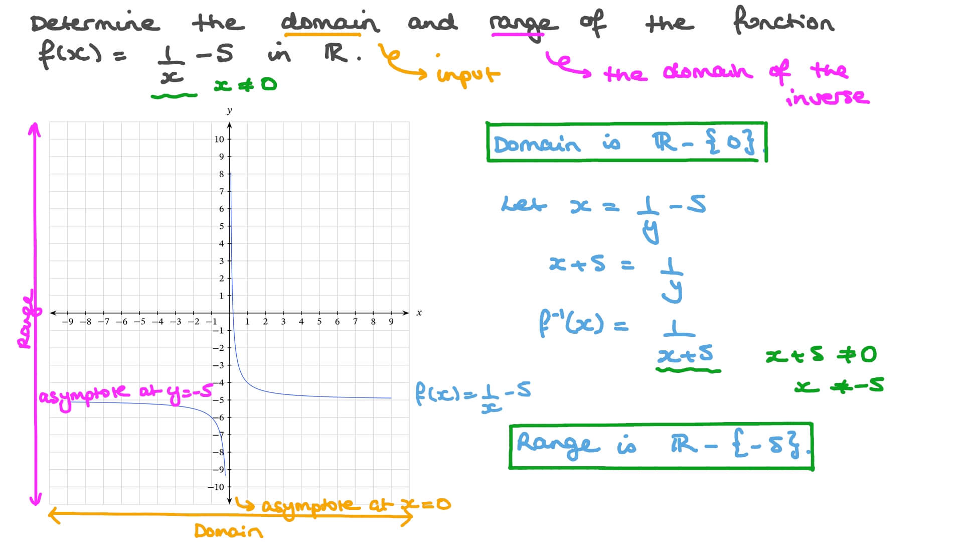 ion Video Determining The Domain And Range Of A Rational Function 