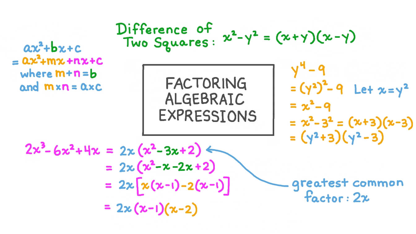 Lesson Video Factoring Algebraic Expressions Nagwa