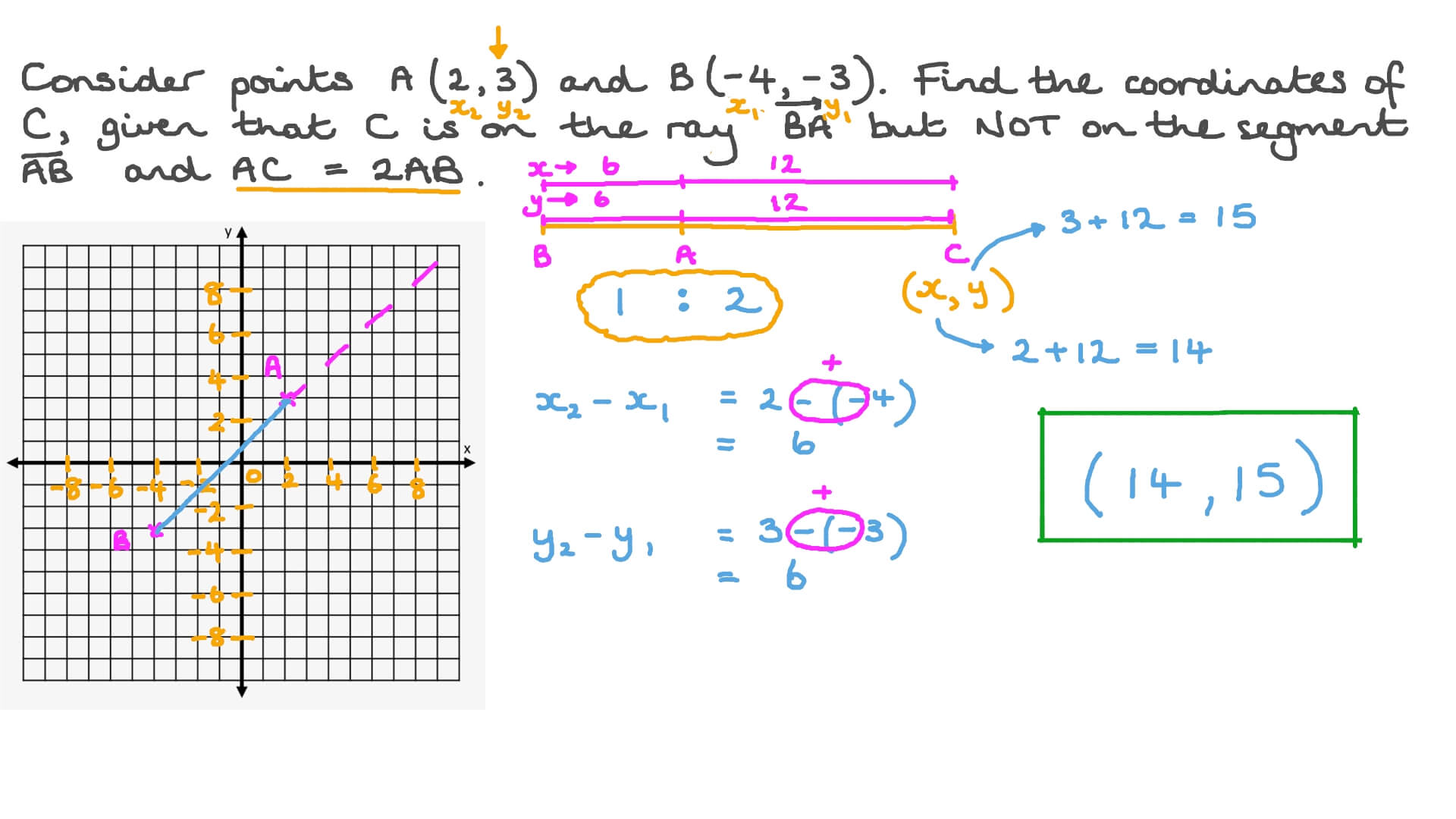 ion Video Finding The Coordinates Of A Point That Divides A Given 
