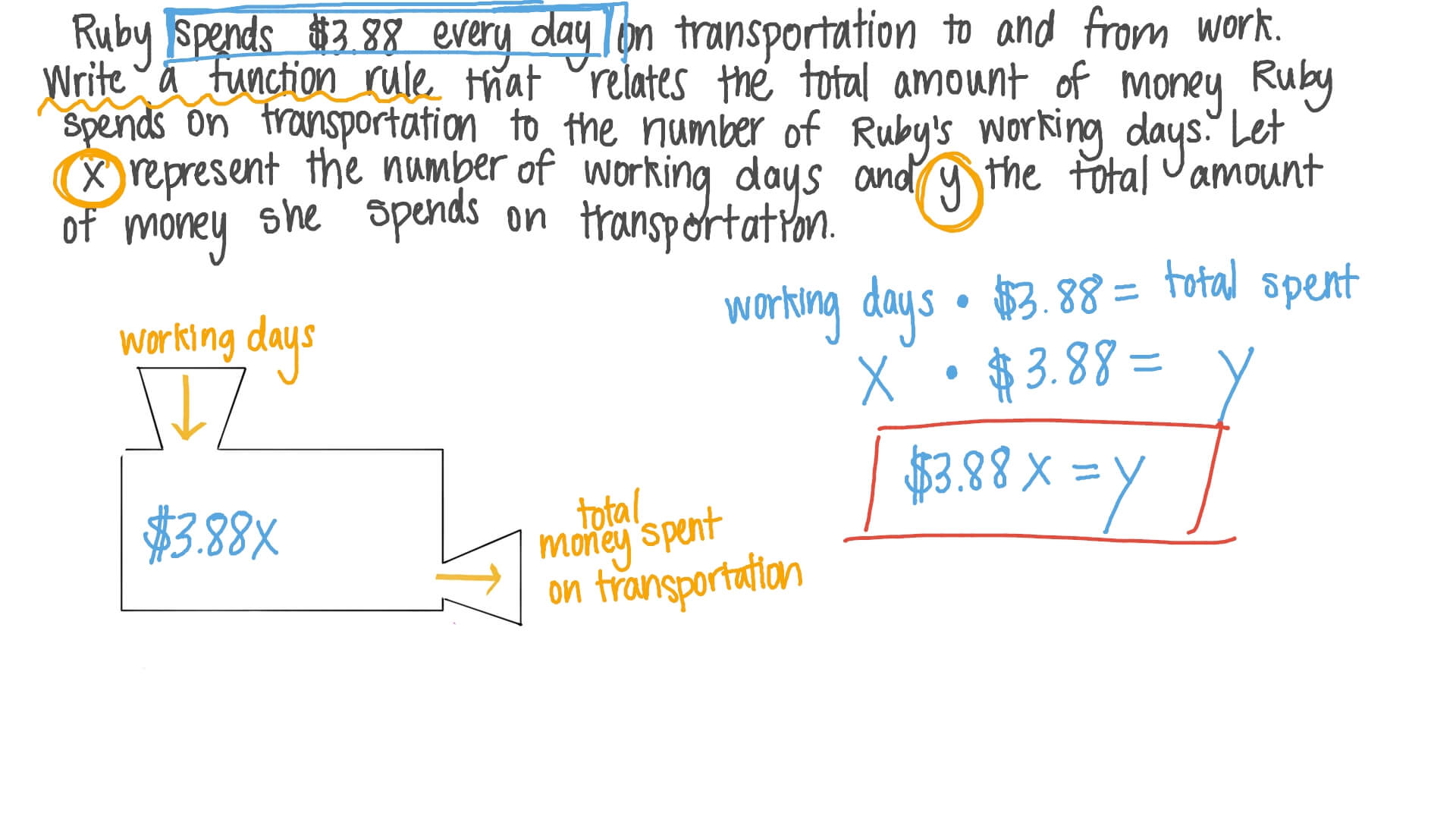 Question Video: Writing a Linear Function in a Real-World Context | Nagwa
