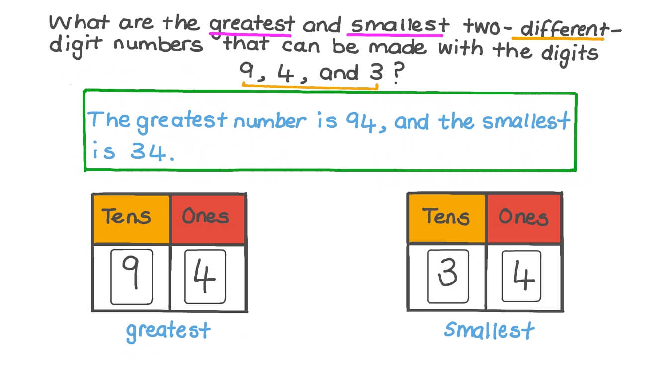 Question Video Identifying The Smallest And The Greatest 2 Digit 