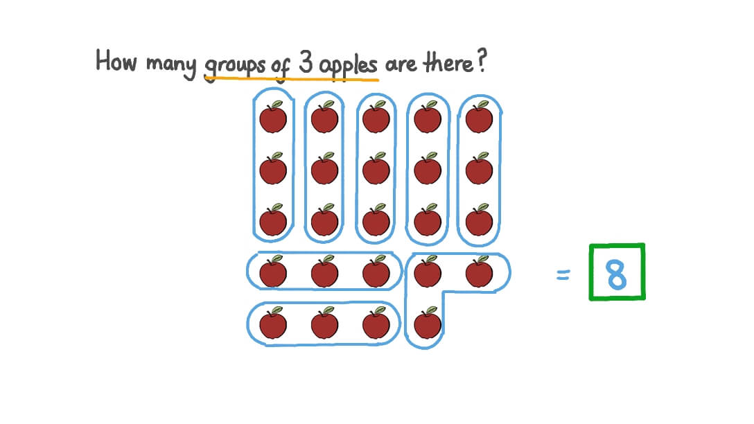 Question Video: Interpreting Division of Whole Numbers by Counting and ...