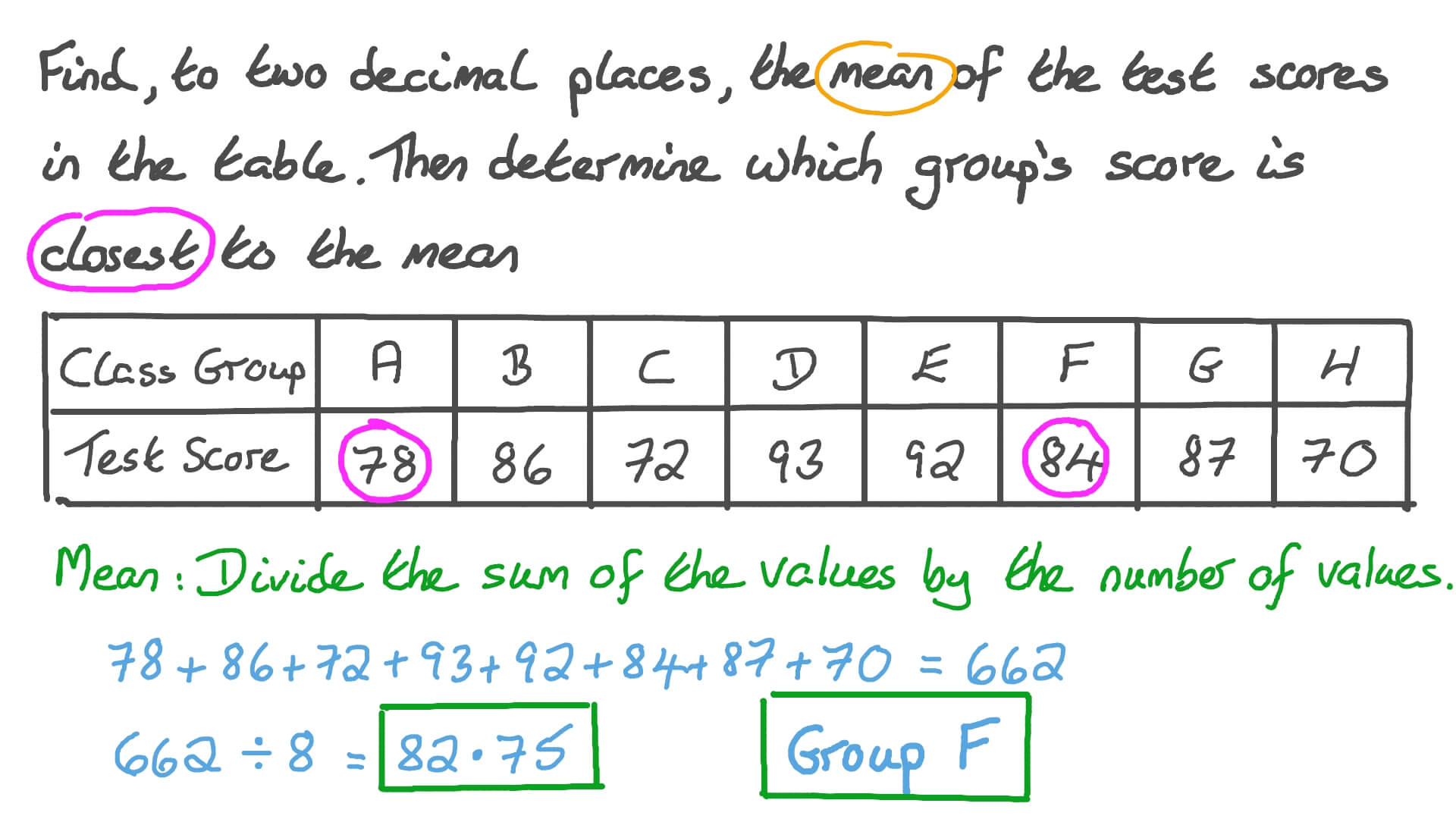 ion Video Calculating The Mean Value Of A Data Set And The