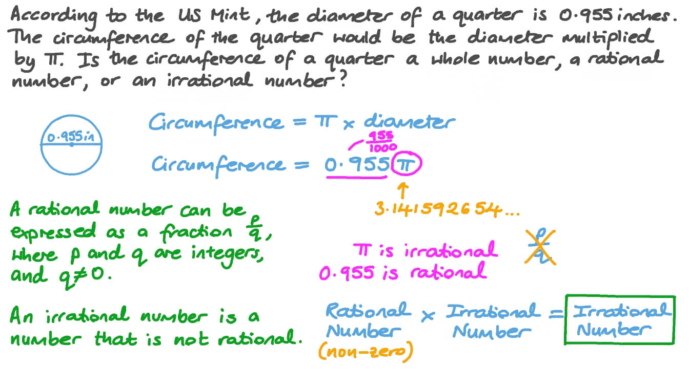 Question Video Identifying Whether A Given Number Is Rational 