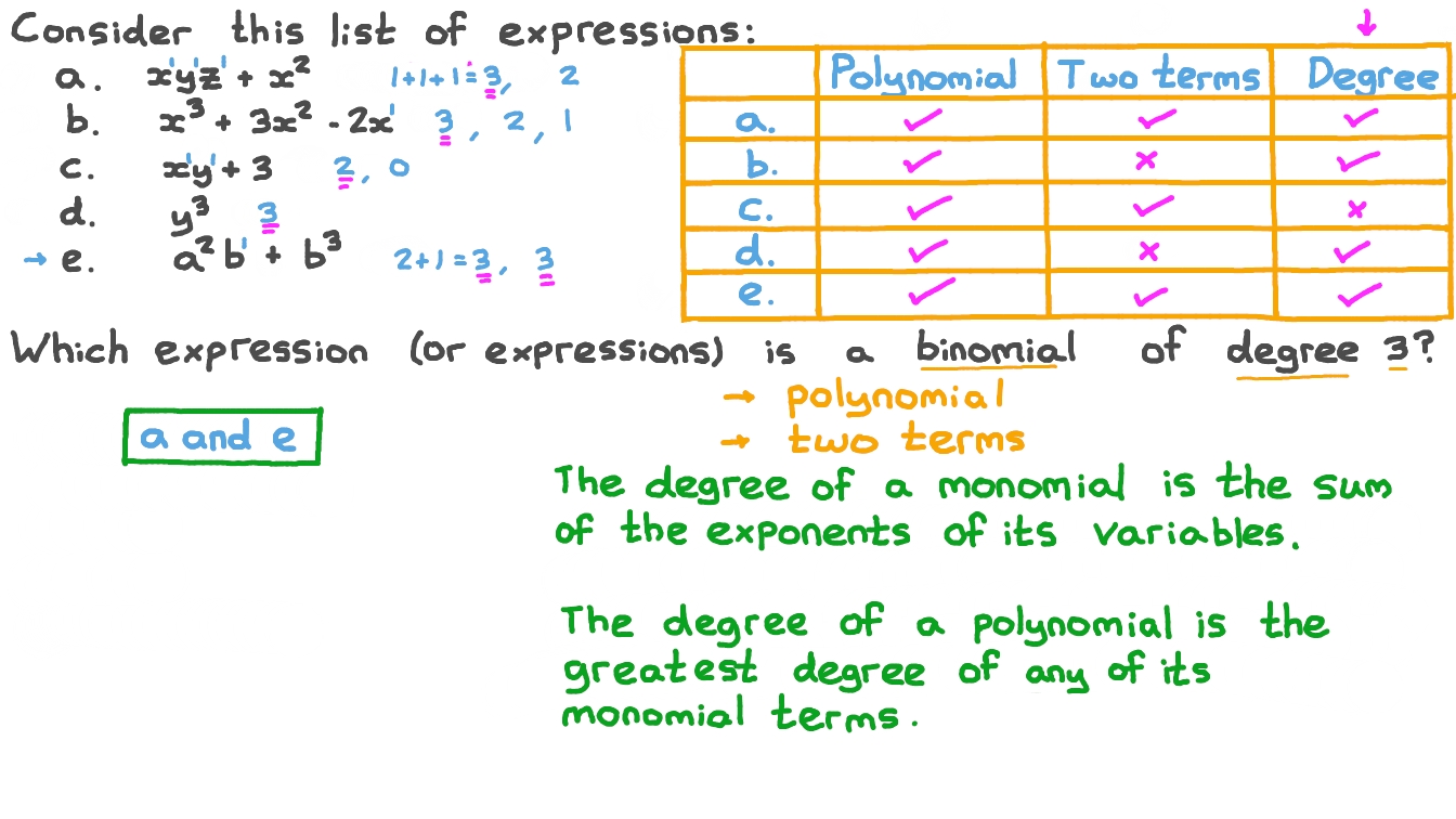 ion Video Identifying Polynomials Of Degree Three Nagwa