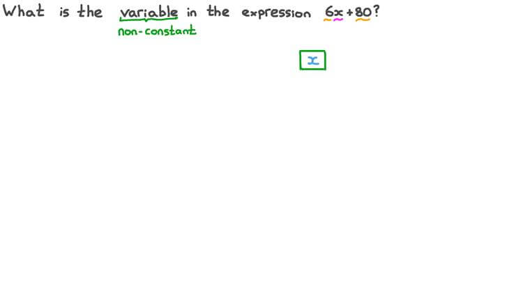 Lesson Playlist | Nagwa