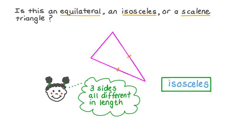 Lesson: Types of Triangles: Sides | Nagwa