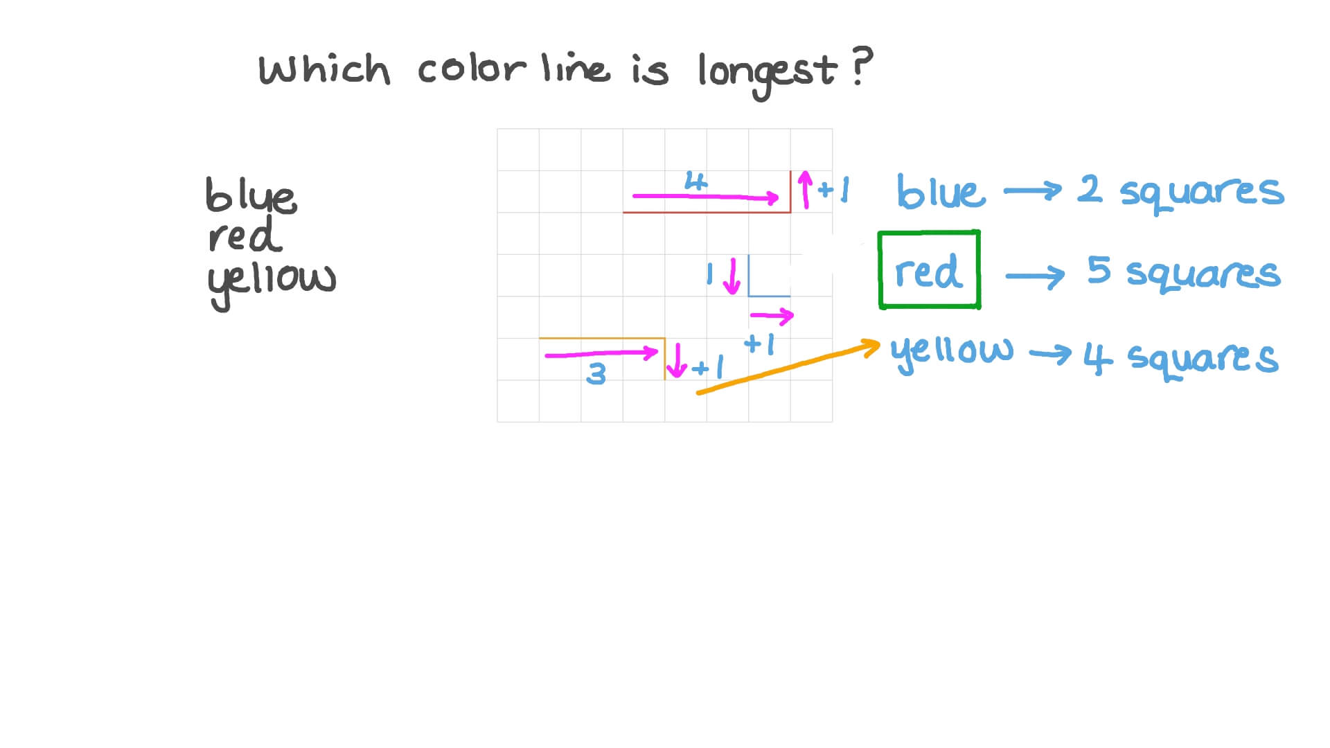 Lesson Playlist | Nagwa