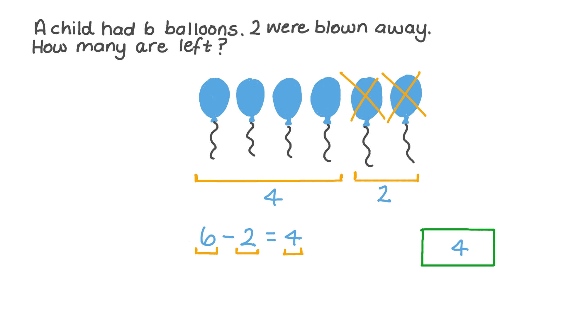 Lesson Video: Subtraction Story Problems | Nagwa