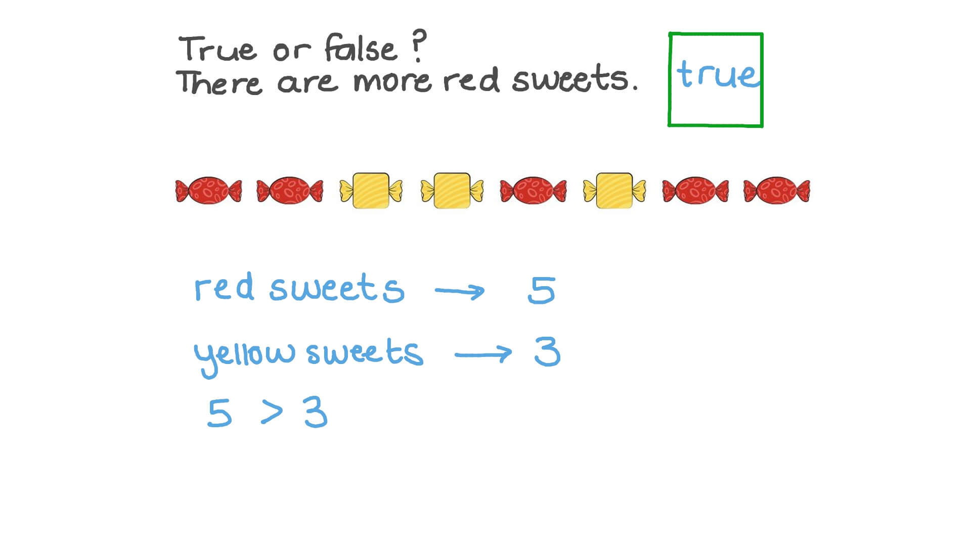 Question Video: Sorting Objects into Two Groups by One Attribute | Nagwa