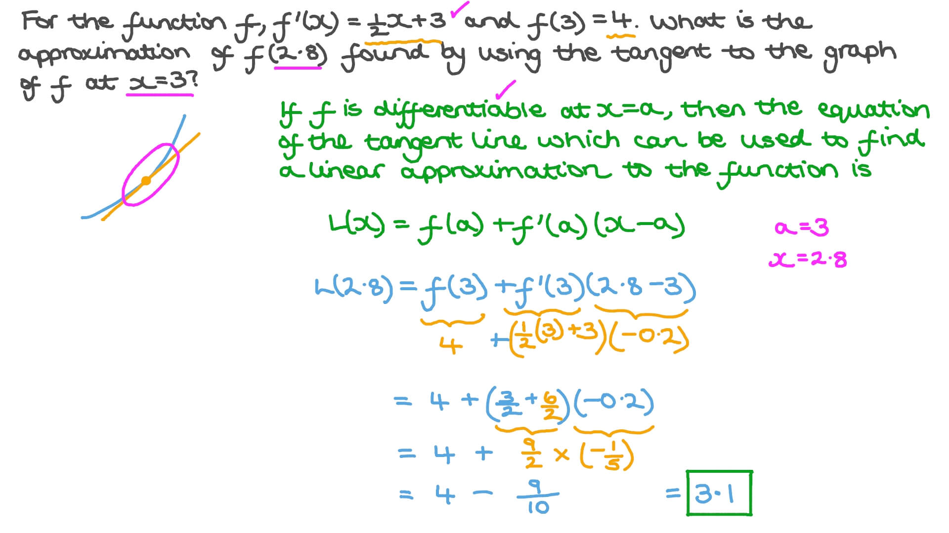 Video: Estimating the Value of a Function at a Point Using Tangent Line Approximation | Nagwa