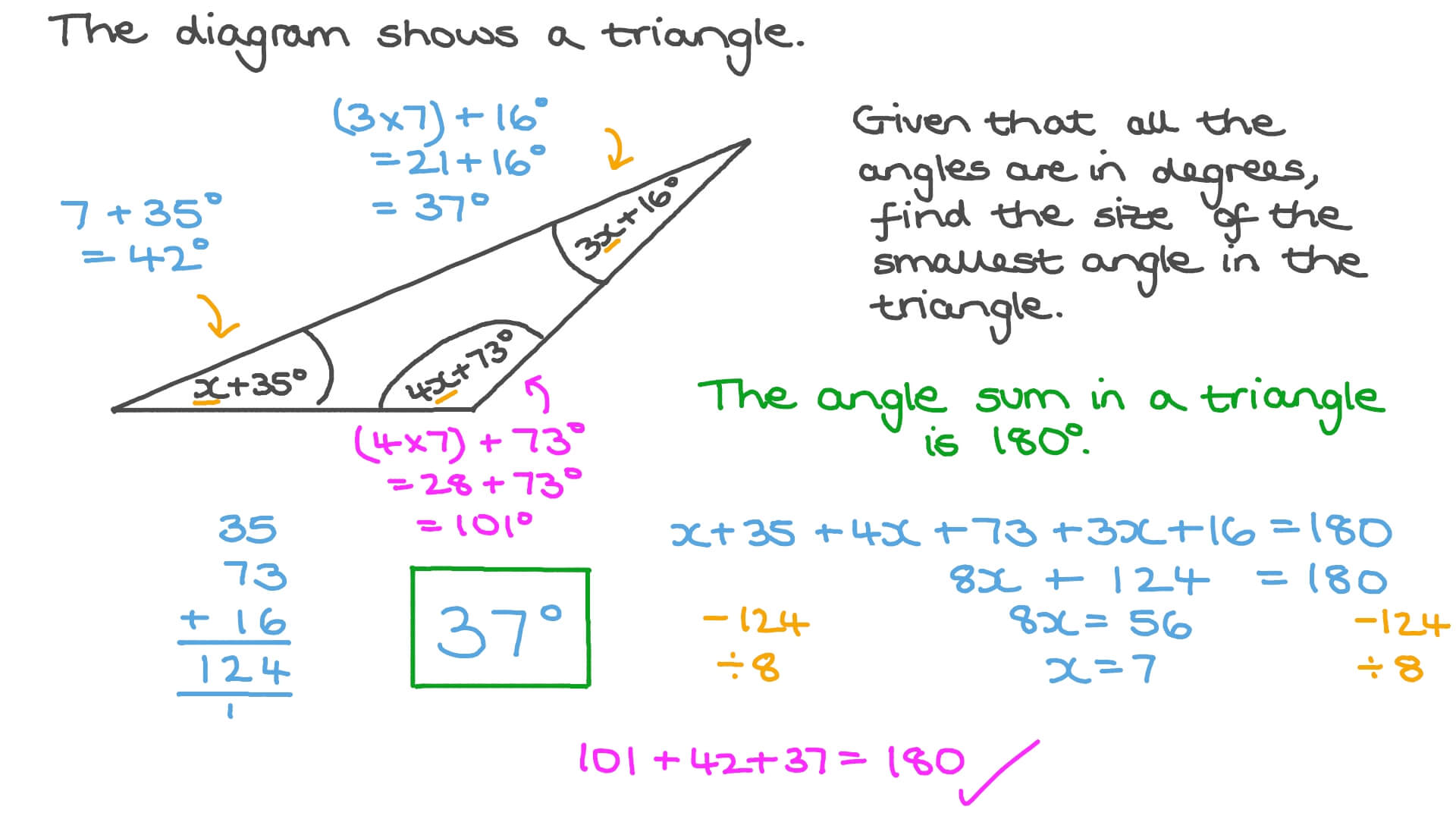 Video: Pack 4 • Paper 1 • Question 7 | Nagwa