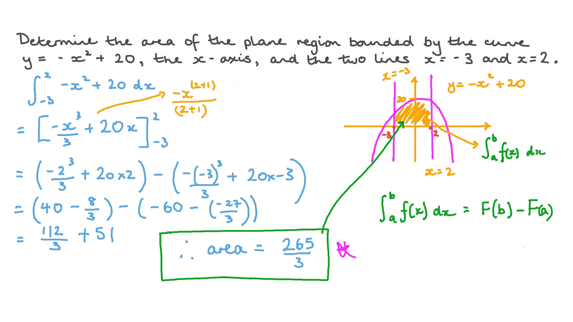 Calculate Area Under Curve