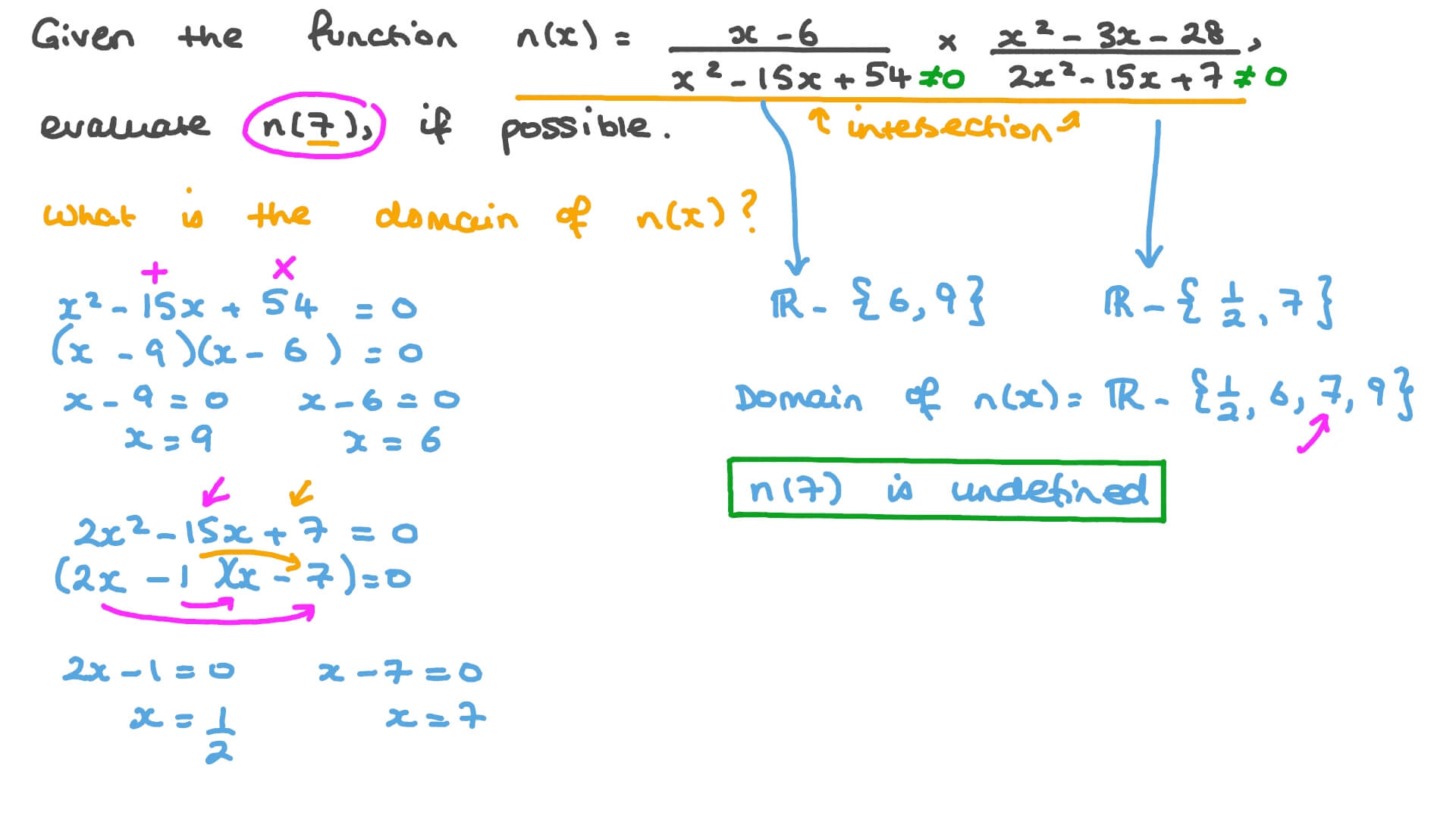 Question Video: Evaluating a Product of Two Rational Functions | Nagwa