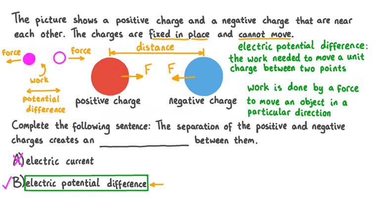 Lesson: The Electric Potential Difference Provided by Cells | Nagwa