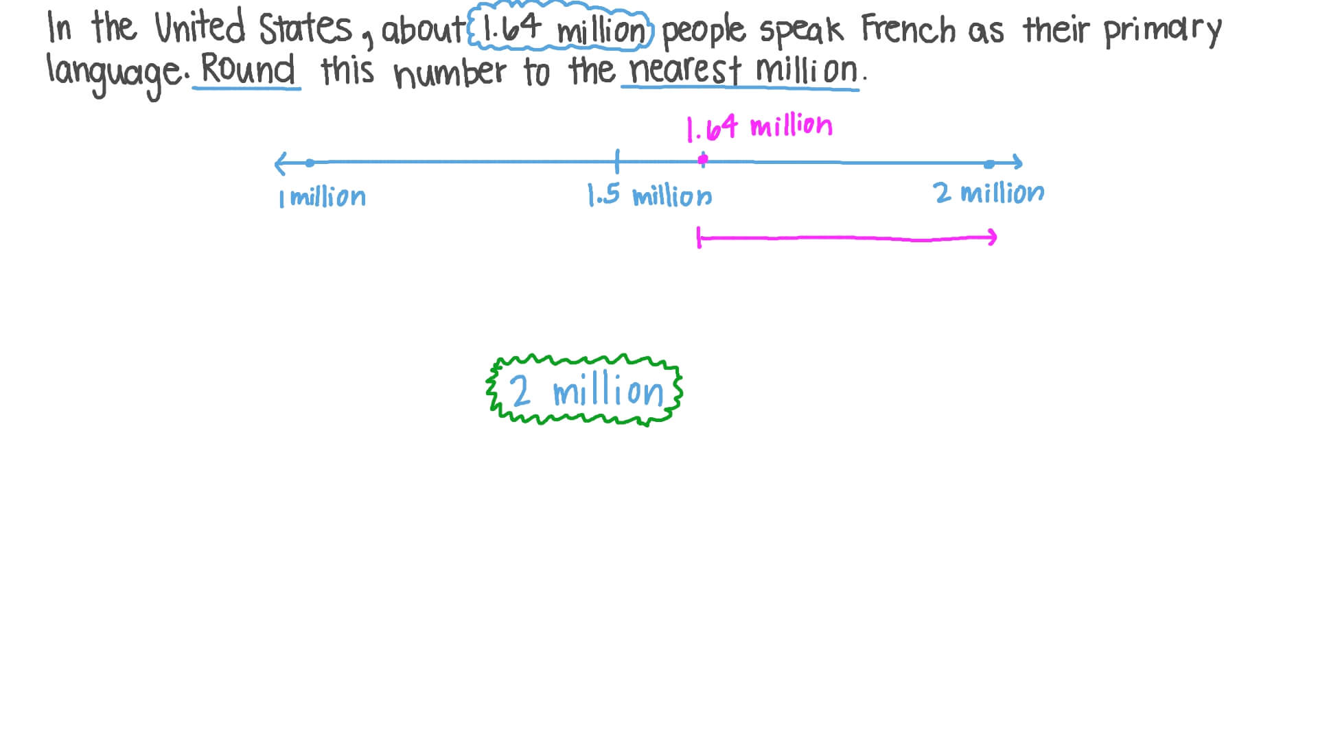 Rounding To The Nearest Million
