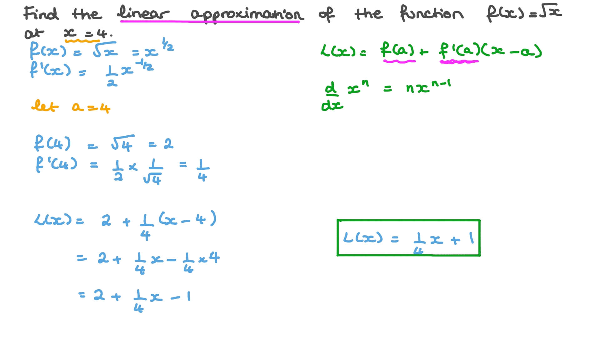 ion Video Finding The Linear Approximation Of A Root Function Nagwa