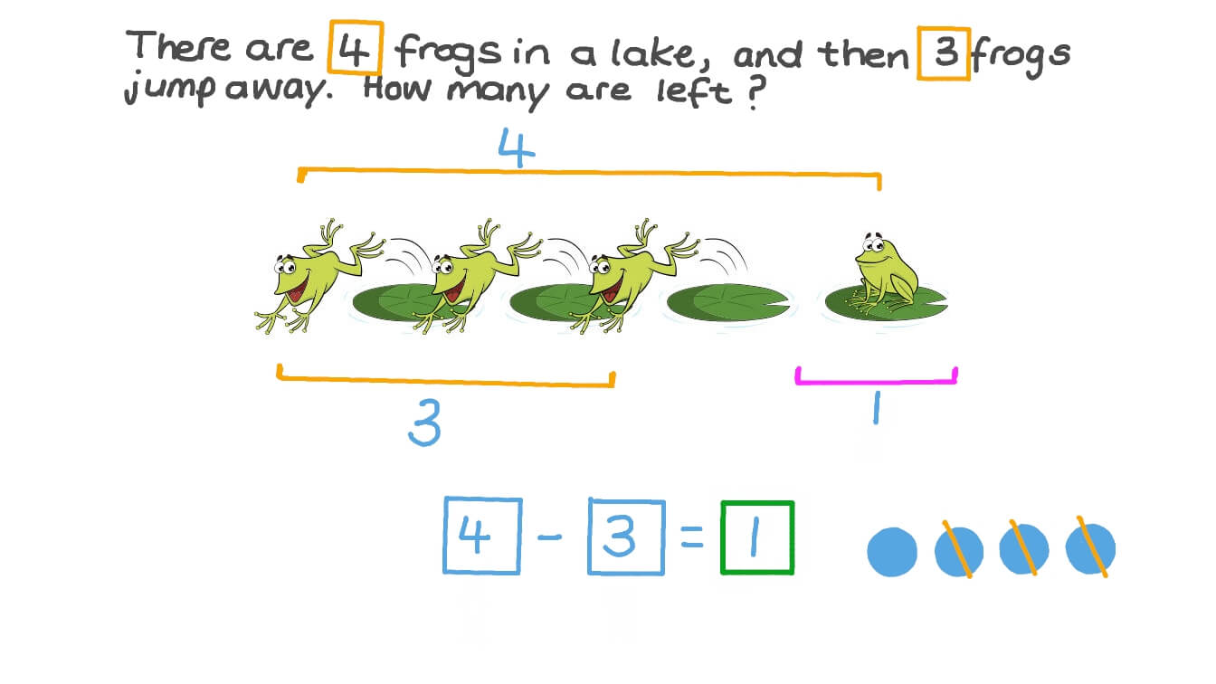 Question Video: Taking Away to Find How Many Objects Left | Nagwa