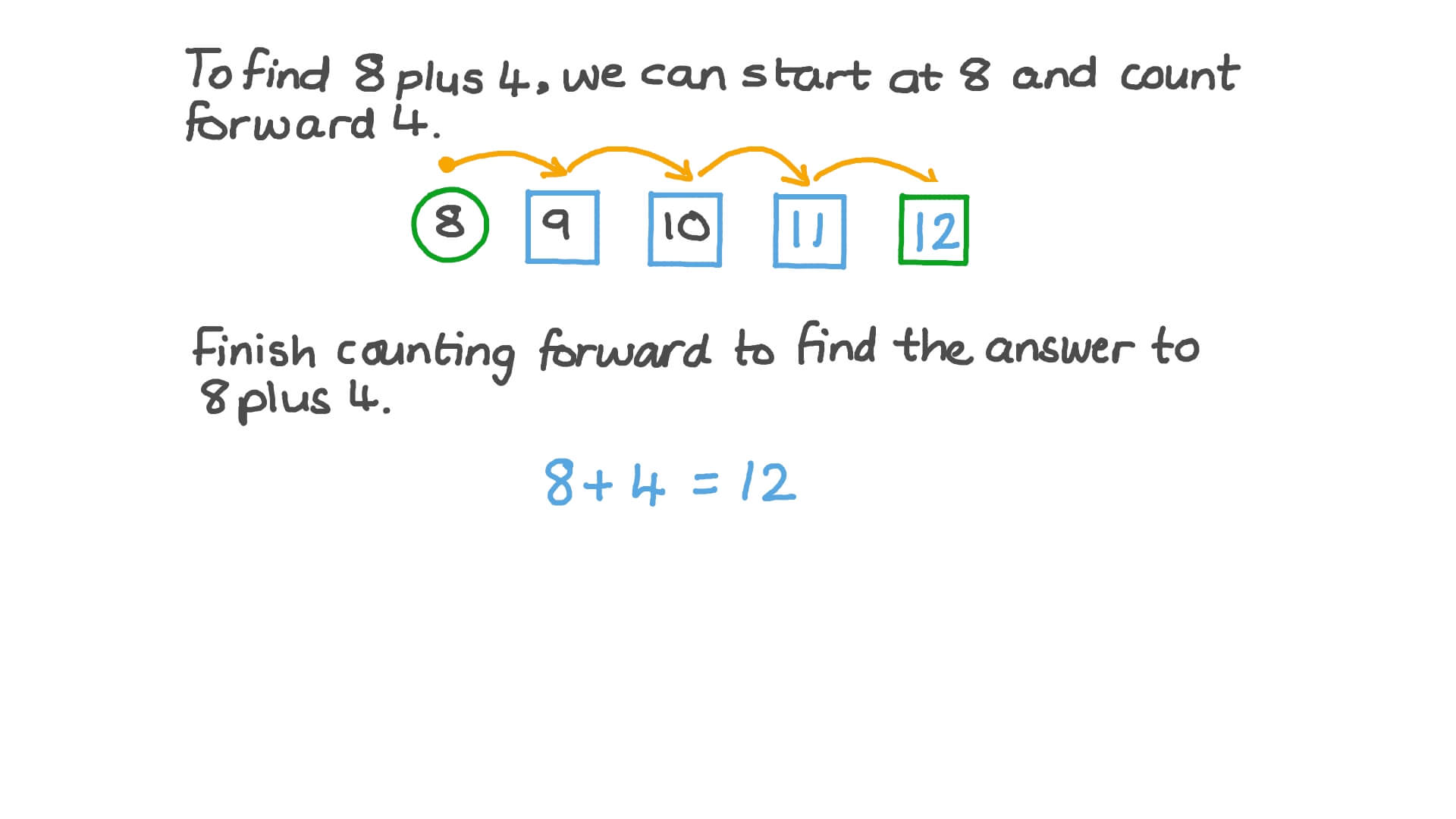 Question Video Counting On To Add Within 20 Nagwa