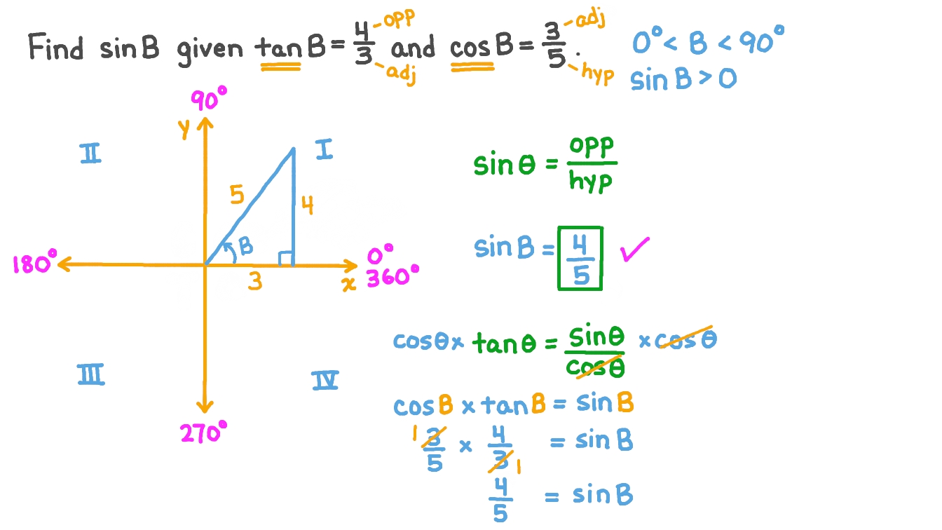 ion Video Finding The Sine Function Of An Angle Given The Cosine