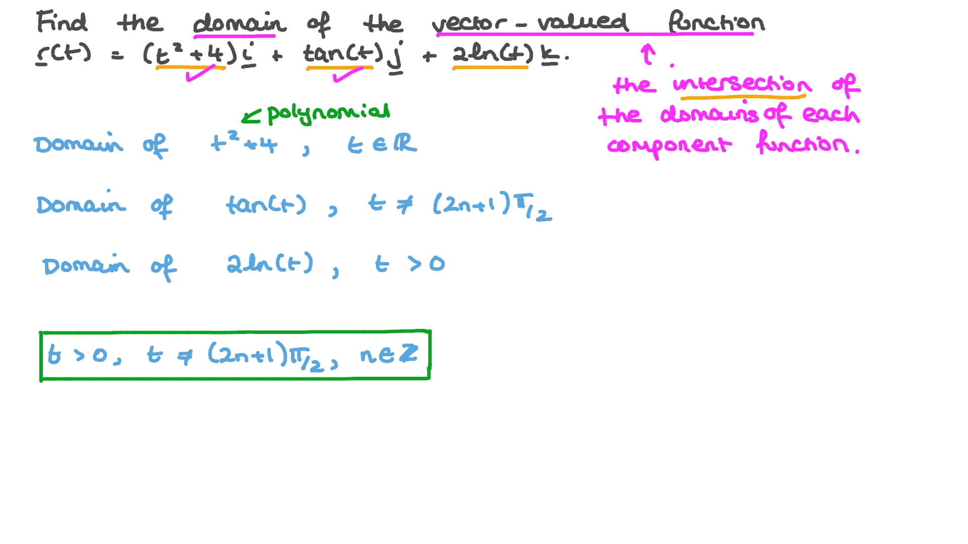 Question Video Finding The Domain Of A Vector Valued Function Nagwa