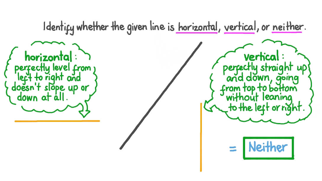 ion Video Identifying Vertical And Horizontal Lines Nagwa