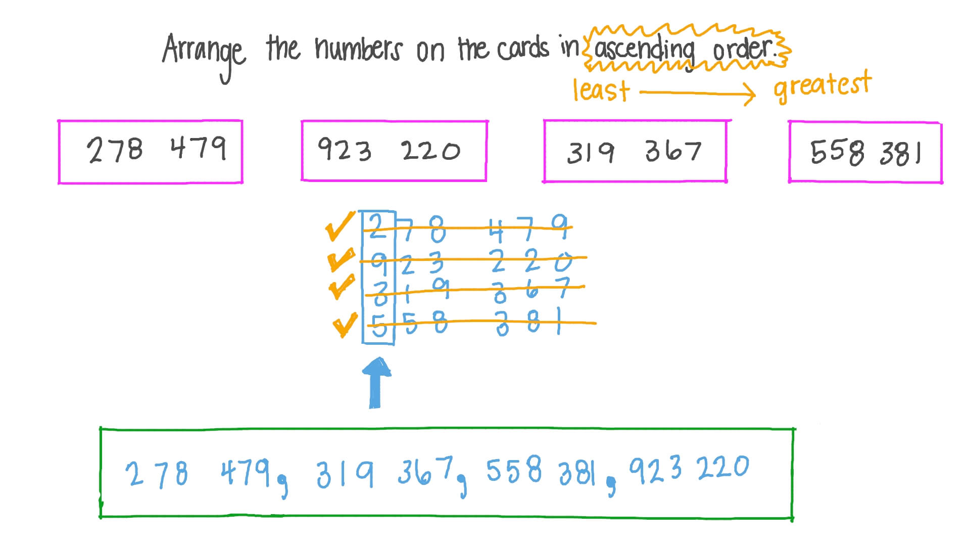 ion Video Arranging Multi Digit Numbers In Ascending Order Nagwa