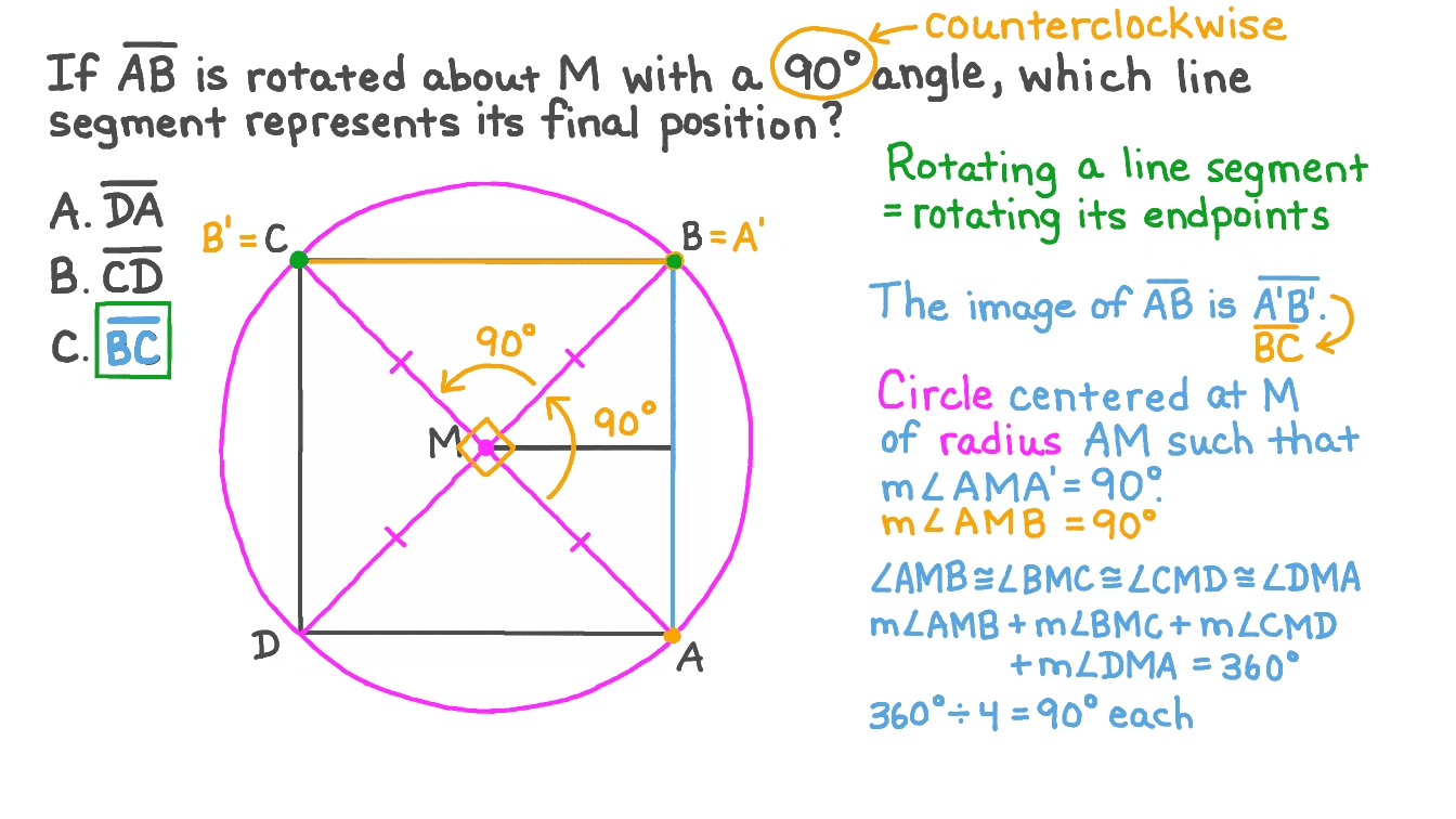 Question Video Rotating A Line Segment About A Point Nagwa
