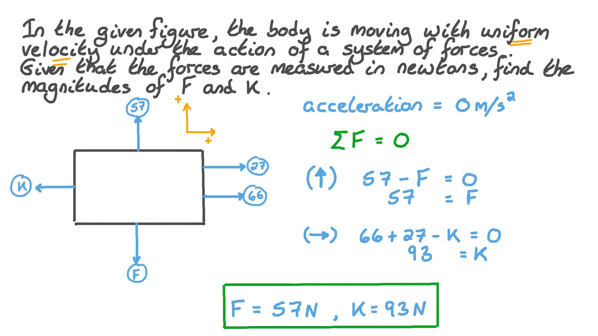 Question Video: Equilibrium of Forces in Two Dimensions | Nagwa