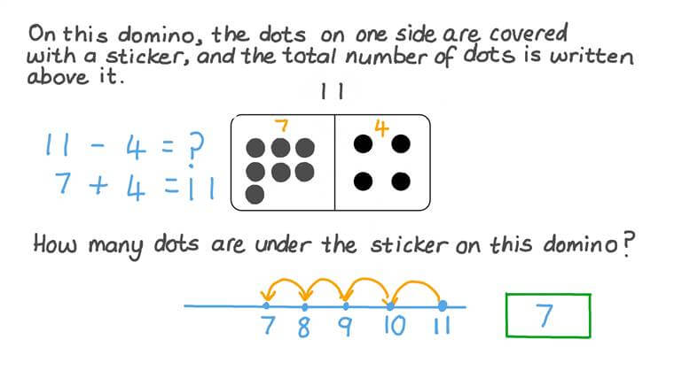 Lesson: Subtracting by Counting Back: Numbers up to 20 | Nagwa