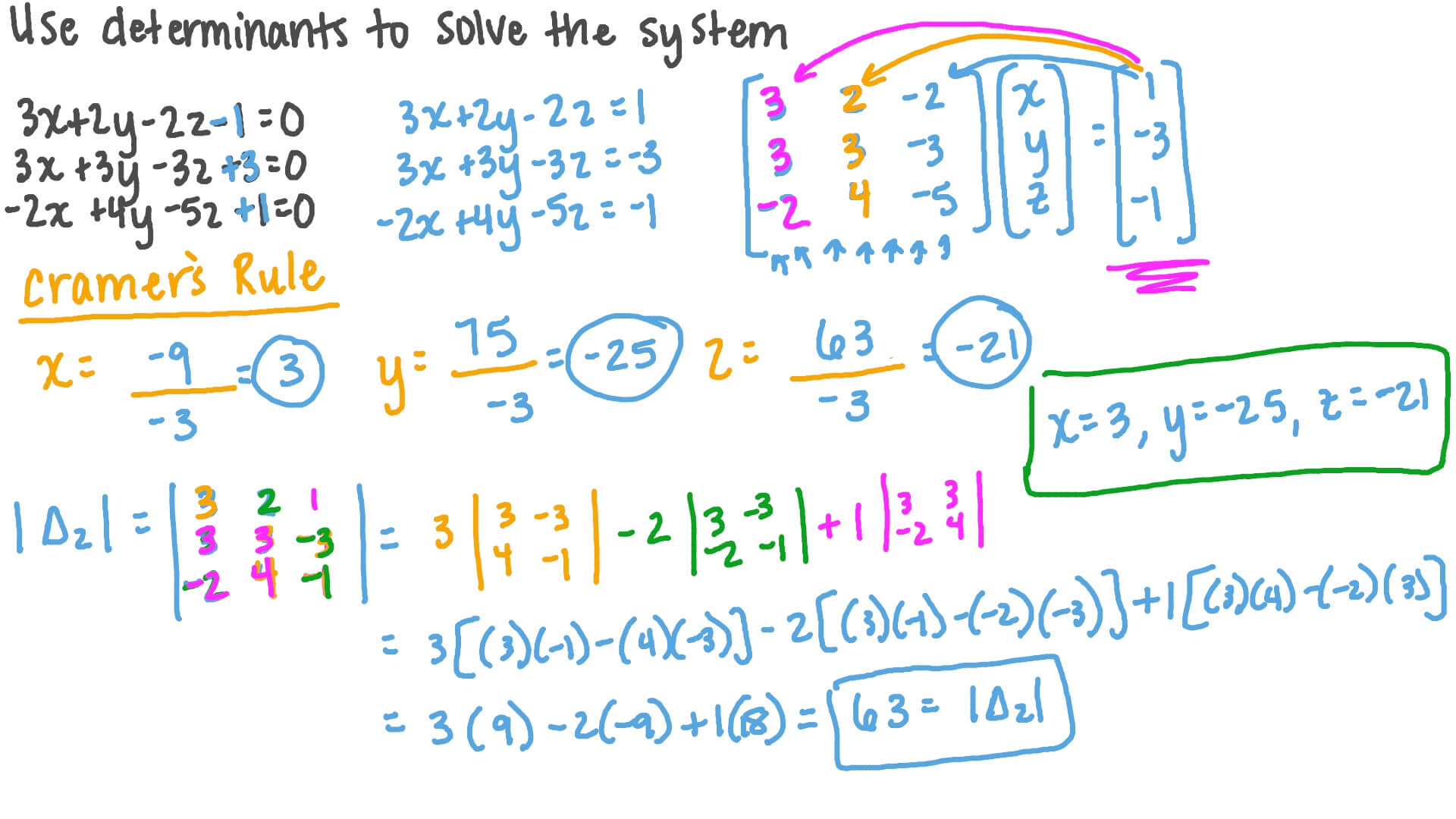 Solving Systems Of Linear Equations In Three Variables By Determinants