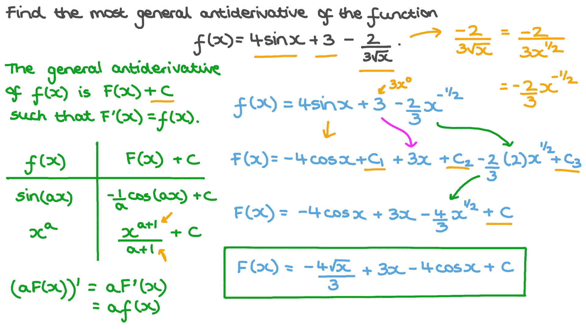 Question Video Finding The General Antiderivative Of A Given Function 